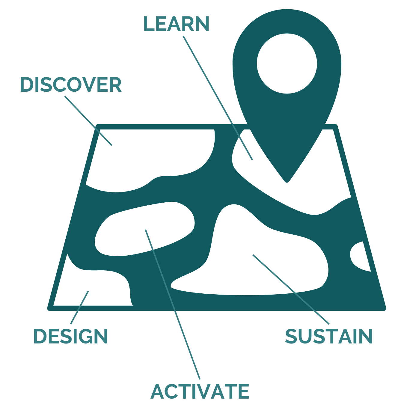 Systems Innovation Toolkit: An Interactive Learning Journey Systems Innovation Toolkit: An Interactive Learning Journey